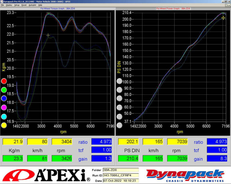 TOYOTA 86 ZN8 ＆ SUBARU BRZ ZD8 オリジナルパーツ - A'PEXi